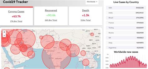 Prashant Bansal On Linkedin My Friend Paras Has Made This Project Hit