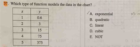 Solved 37 Which Type Of Function Models The Data In The Chart A
