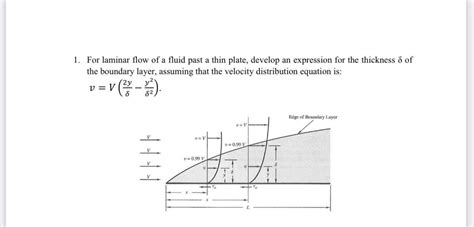 Solved Vv 1 For Laminar Flow Of A Fluid Past A Thin Plate