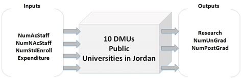 Provides A Summary Of Case 2 Setting Which Includes 24 Dmus With Three Download Scientific