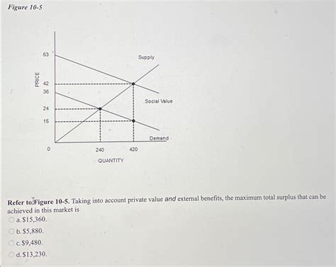 Solved Figure 10 5quantityrefer To Figure 10 5 ﻿taking Into