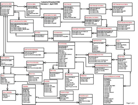 Data Entity Relationship Diagram
