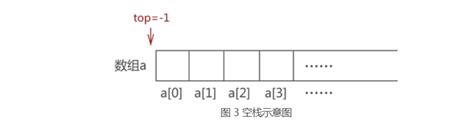 Java数据结构：栈 Littlemonster Lhq 博客园