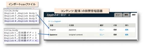 drupalのモジュール（feeds）で階層化されたタクソノミータームのインポート 古松