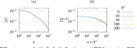 figure 1 from combined proper orthogonal decompositions of orthogonal