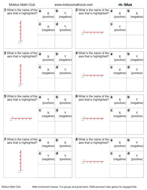 free worksheet identify axis only on the cartesian grid positive