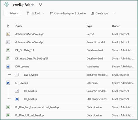 Bojan Vrhovnik on LinkedIn: A Practical Guide to Implement End-to-End Data Warehousing PoC Using…