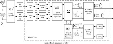 Two Step Analog Digital Multiuser Equalizer For Hybrid Precoded Mmwave