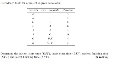 Solved Precedence Table For A Project Is Given As Follows