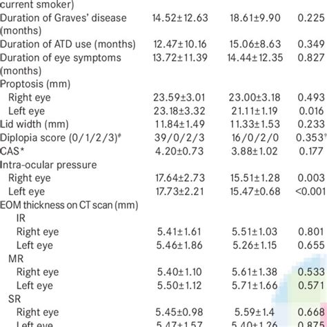 Nospecs Classification Adapted From Eugogo Download Table
