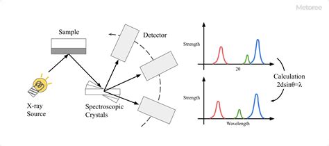 18 X Ray Fluorescence XRF Analyzer Manufacturers In 2024 Metoree