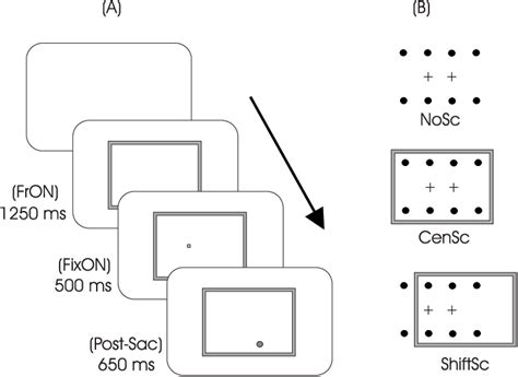 Figure 1 From Modulation By Context Of A Scene In Monkey Anterior Figure 1 From Modulation By Context Of A Scene In Monkey Anterior