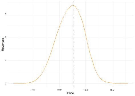 Chapter 8 Price Sensitivity Meter Van Westendorp R Tools For Market Research