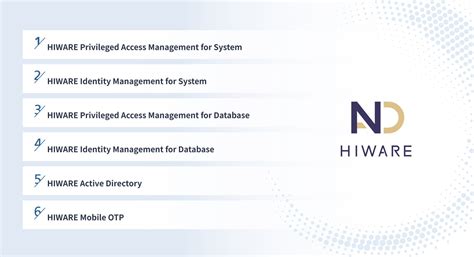 Hiware Privileged Access Management Solution Tradekorea
