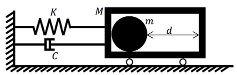 simplified model for sdof system download scientific diagram