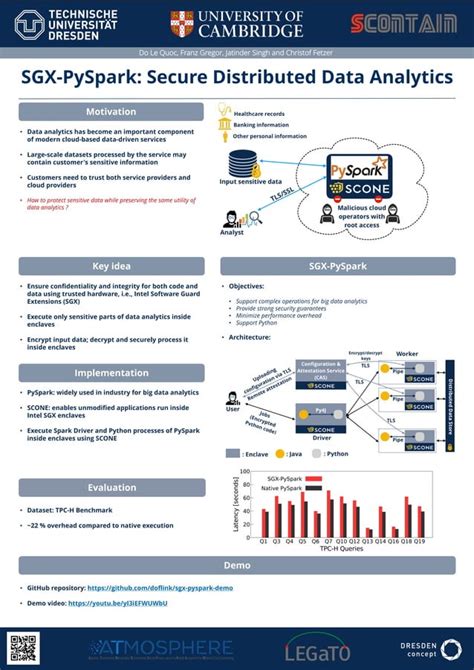 19 Sgx Pyspark Secure Distributed Data Analytics Pdf