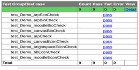 figure 6 from design and implementation of ui automation framework for