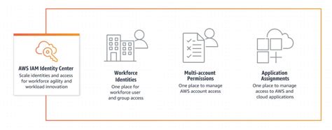 Aws Reinforce 2022 Recap Snyk