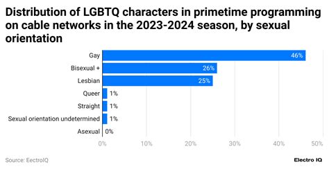 Lgbt Statistics By Country Sexuality And Facts 2025