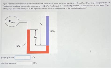 Solved A Gas Pipeline Is Connected To A Manometer Shown Chegg Com