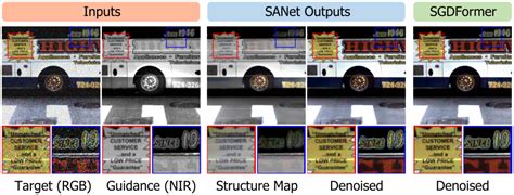논문 리뷰 Sgdformer One Stage Transformer Based Architecture For Cross