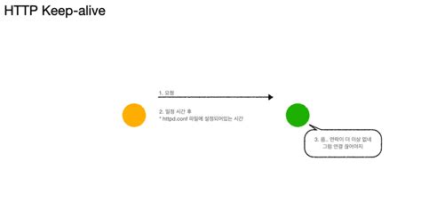 Tips Using Scp Without Password By Dabeen Yi Medium