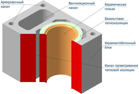 Керамическая труба для дымохода: размеры, схема, видео