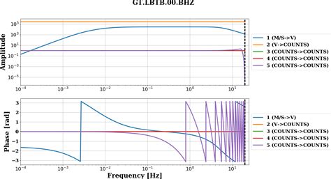 Obspydmt A Python Toolbox For The Query Retrieval Processing And Management Of Seismological