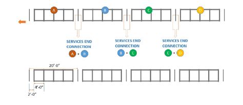 Integrated BIM Workflows In Modular Prefabricated Construction Concept To Fabricate Autodesk