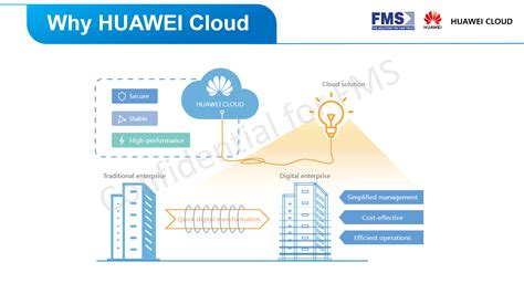 สรุปสาระสำคัญงานสัมมนา Webinar Erp On Huawei Cloud