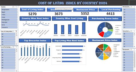 mahar ali on linkedin dataanalytics excel dashboard cohortxi