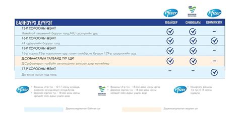 Өнөөдөр ажиллах дархлаажуулалтын ЦЭГҮҮД