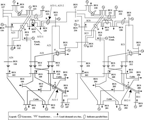 Reliability Test System With Two Areas After Institute Of Electrical Download Scientific