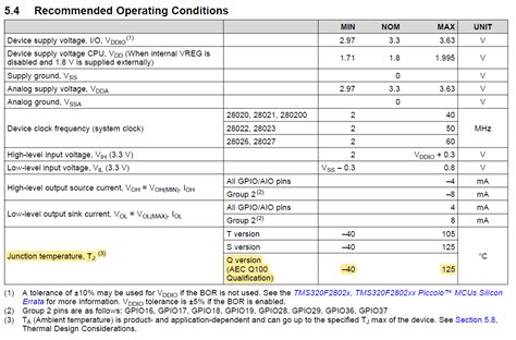 tms320f28027 different recommend junction temperature compare to
