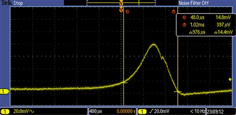 Recording On An Oscilloscope An Acceleration Pulse Recorded By A Shock Download Scientific