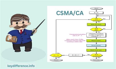 Csma Cd And Csma Ca 06 Best Difference You Should Learn Keydifference