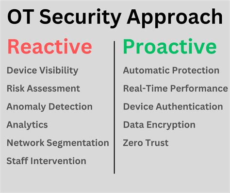 Zero Trust For OT Security Shields Up Vs Damage Report