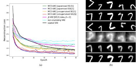 figure 4 from invariance based multi clustering of latent space