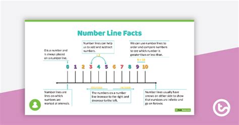 Introduction To Number Lines PowerPoint Teach Starter