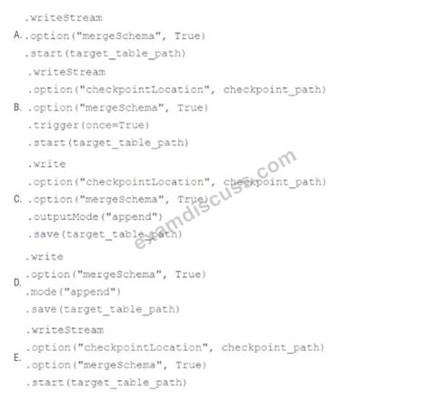 Free Databricks Certified Professional Data Engineer Questions For Databricks Databricks