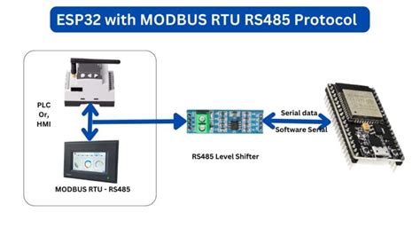 Communicating With MODBUS Devices With ESP NORVI Industrial Arduino