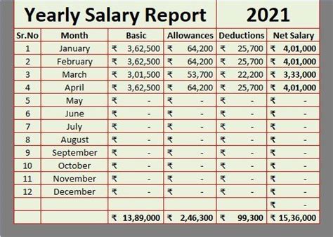 Ready To Use Simple Salary Sheet Excel Template Msofficegeek Payroll Template Salary Excel