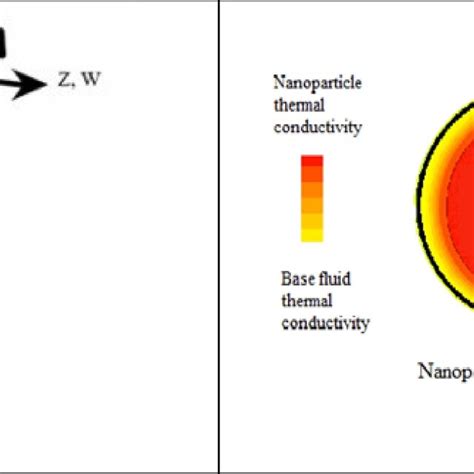Schematic Flow Diagram And Cluster Interfacial Nanolayer Download