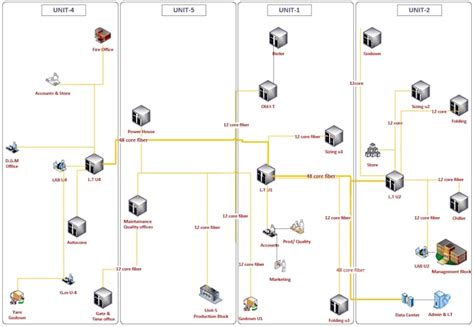 Design Network Process And Flow Diagrams In Ms Visio By Saba Khan963