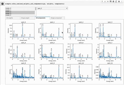 Github Poyentungsigma Python Code For Phase Identification And