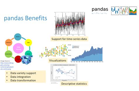 Tutorial Pandas Slides