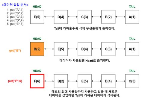 Spring Redis cache 사용 시 eviction policy 고려해보기 taehees coding