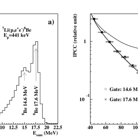 Schematic Diagram Of The Electron Positron Pair Spectrometer Download Scientific Diagram
