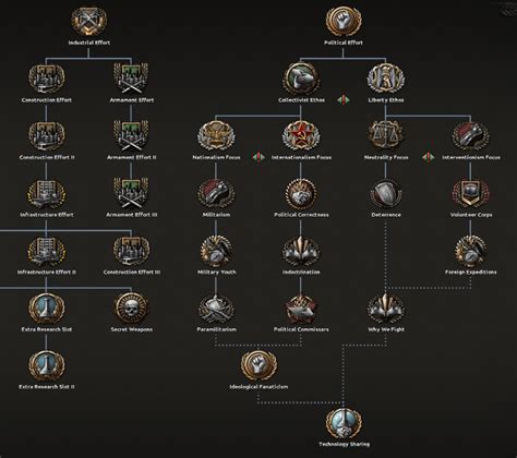 what went wrong here and how do i fix this r hoi4modding