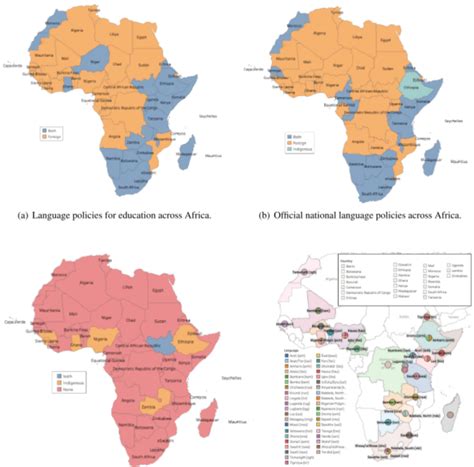 논문 리뷰 Where Are We Evaluating Llm Performance On African Languages